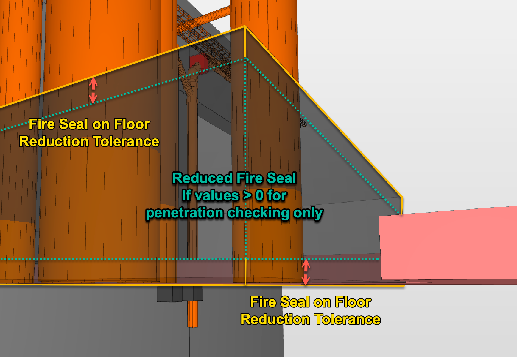 Fire Stopping Distance Rule – Solibri Desktop Help Center
